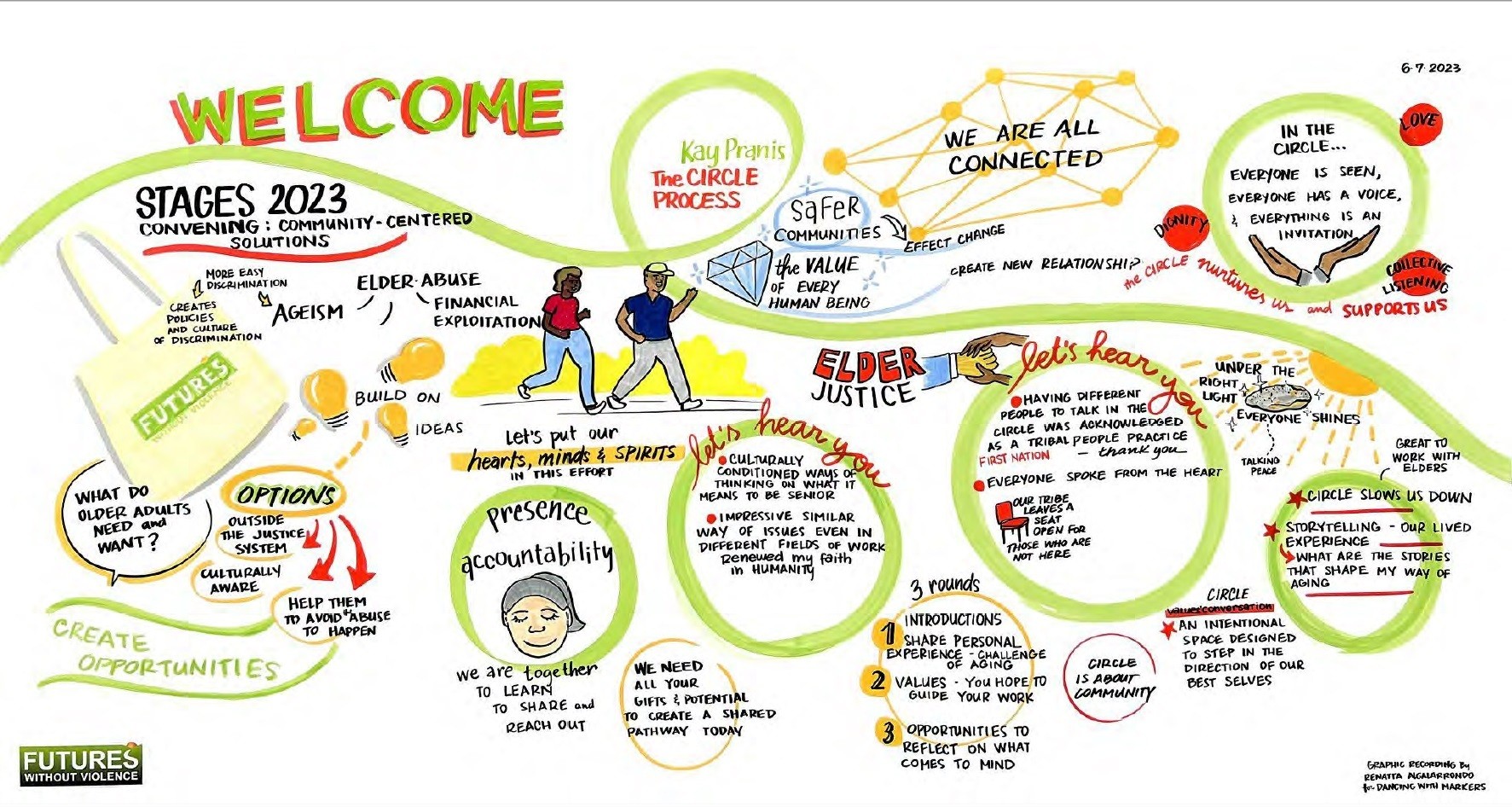 Strategies to Advance Greater Elder Safety (STAGES) - Futures Without ...